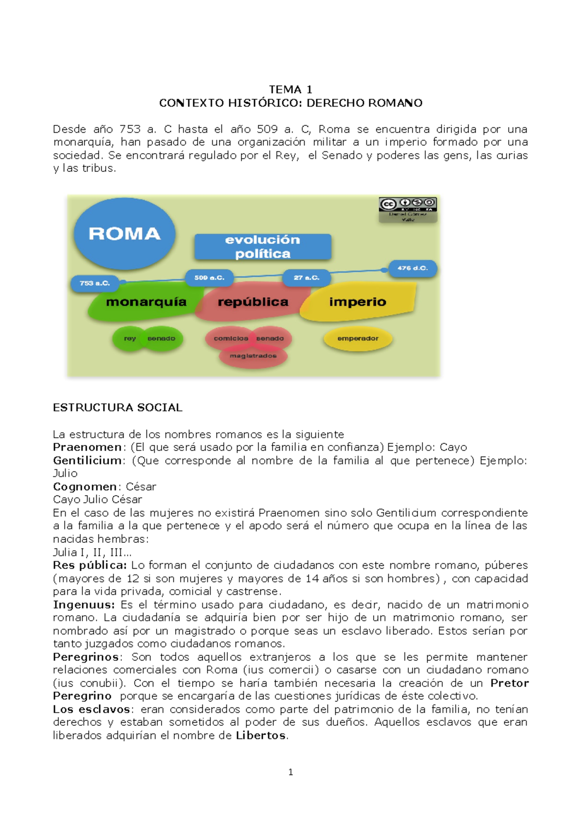 Temario - TEMA 1 CONTEXTO HISTÓRICO: DERECHO ROMANO Desde año 753 a. C ...