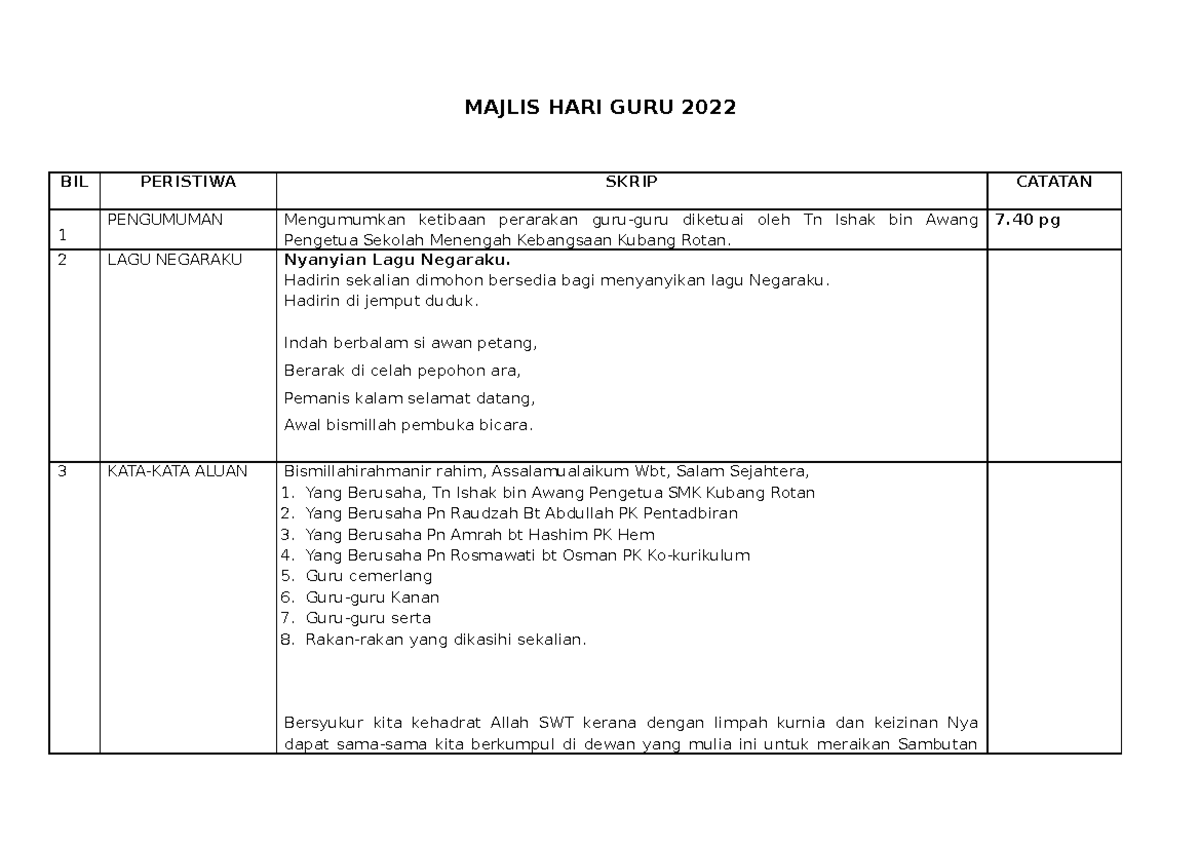 Teks pengacara hari guru 2022 - MAJLIS HARI GURU 2022 BIL PERISTIWA SKRIP CATATAN 1 PENGUMUMAN ...