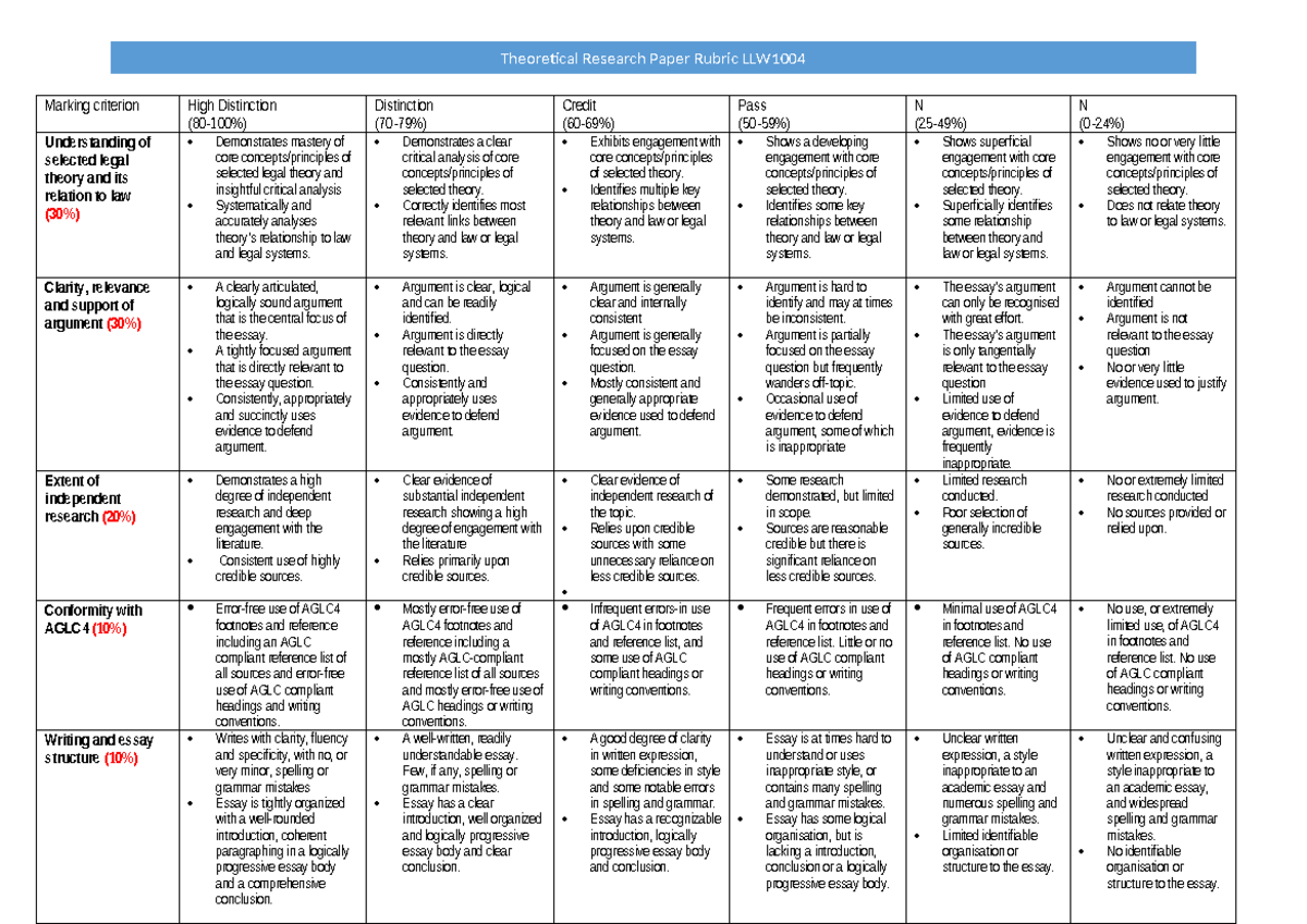 Research essay rubric - Theoretical Research Paper Rubric LLW Marking ...