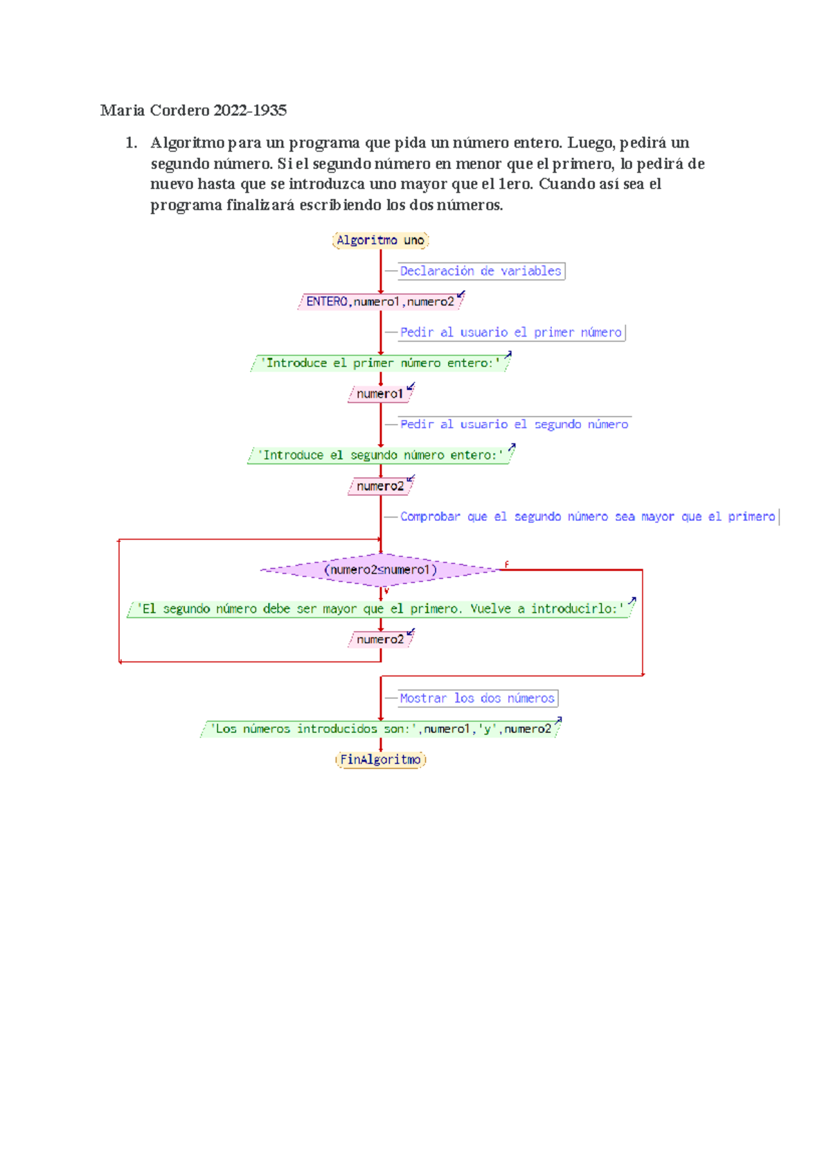 Algoritmo 5b - Tarea - Maria Cordero 2022- 1. Algoritmo para un ...