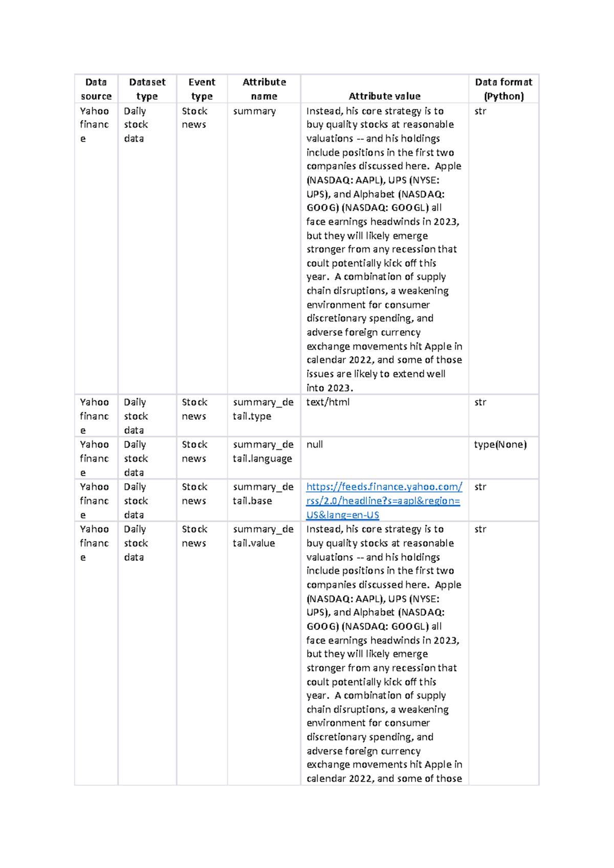 Adage 3 0 Data Model Part6 Data Source Dataset Type Event Type Attribute Name Attribute Value