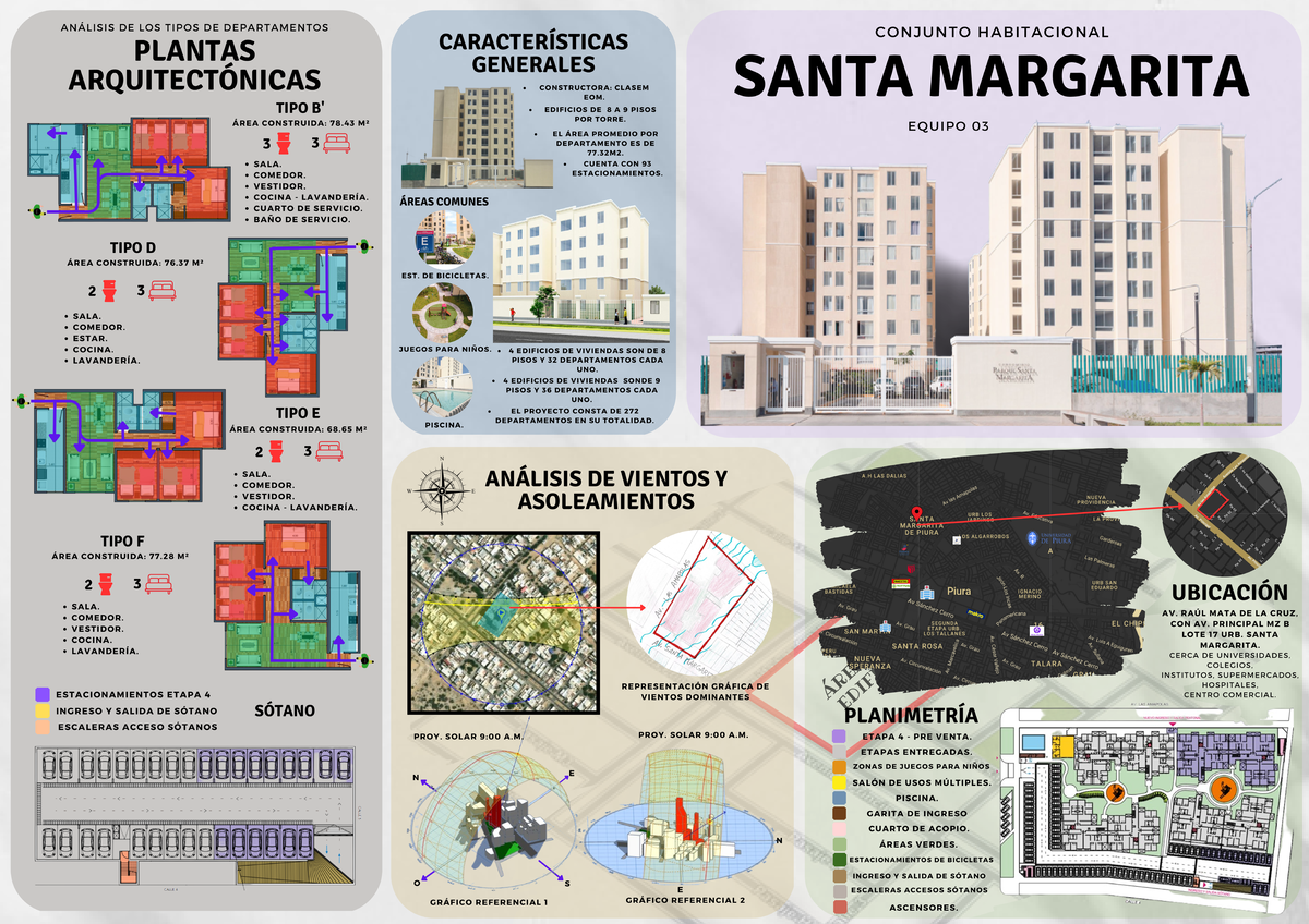 Paneles Viviendas Multifamiliar - Arquitectura y Habilitación Urbana - Studocu