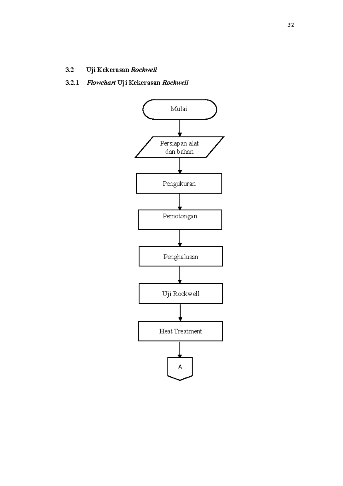 BAB III Uji Kekerasan - 3 Uji Kekerasan Rockwell 3.2 Flowchart Uji ...
