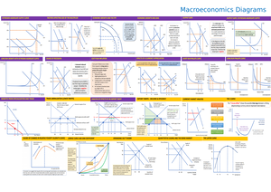 Economics Micro All Diagrams - EC454E - Microeconomics Diagrams - Studocu
