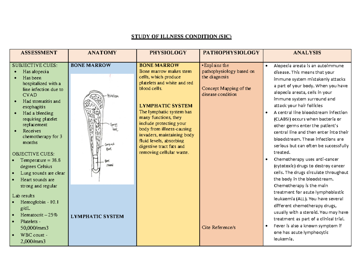 Gastroenteritis SIC - STUDY OF ILLNESS CONDITION (SIC) ASSESSMENT ...