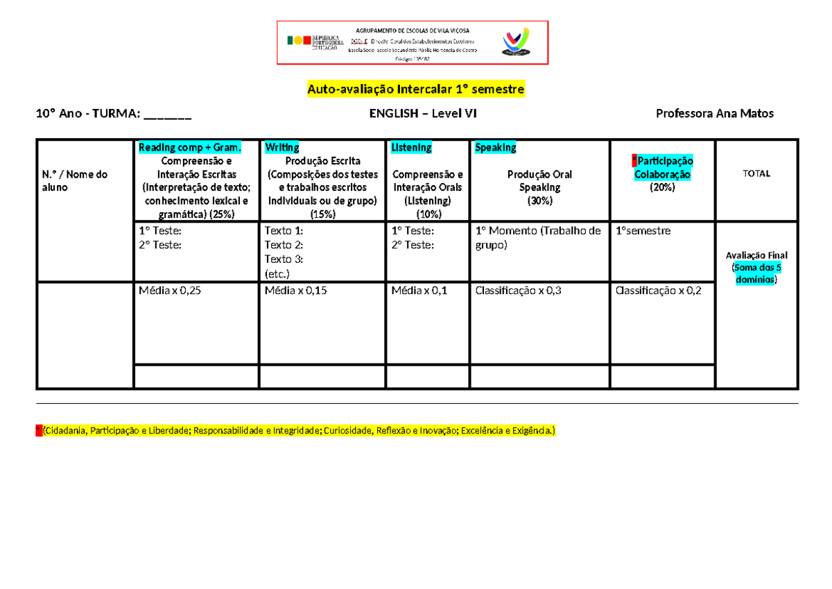 Tabela de auto-avaliação - Auto-avaliação Intercalar 1º semestre 10º ...