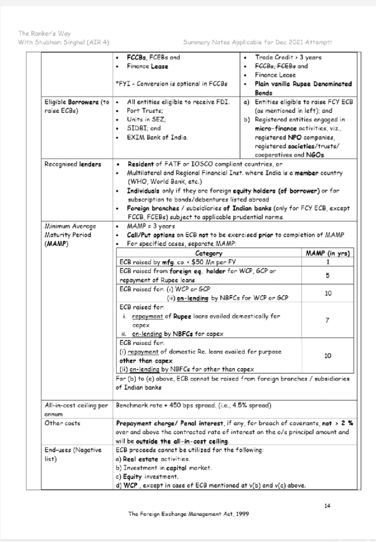 Law Notes FEMA ECB - FEMA - With Shubham Singhal (AIR 4) Summary Notes ...