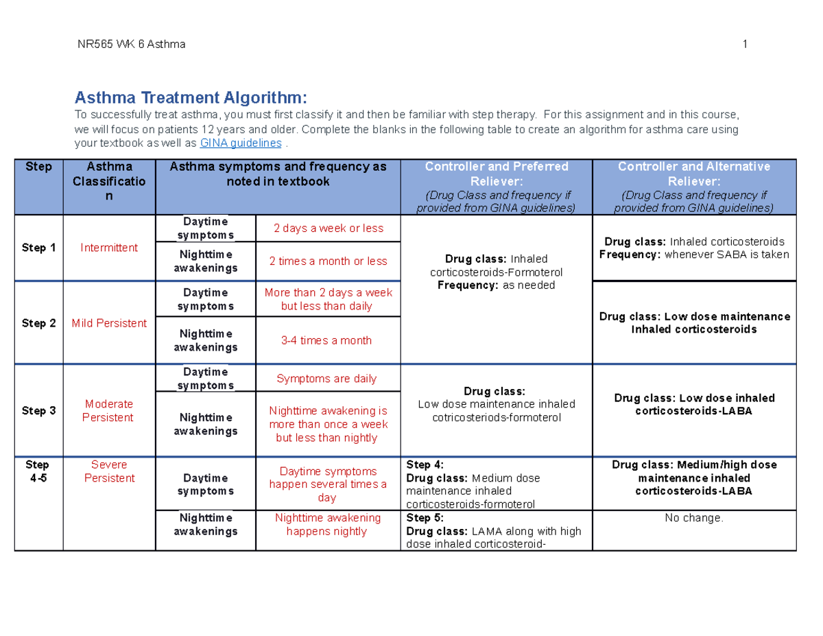 WK6 Asthma assignment Student Version - Asthma Treatment Algorithm: To ...