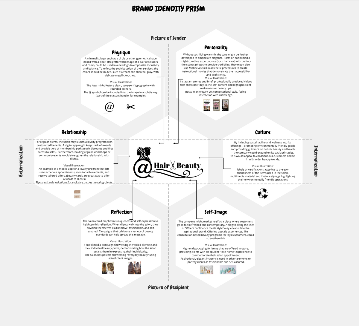Brand Identity Prism - Self-Image Culture Personality Relationship ...