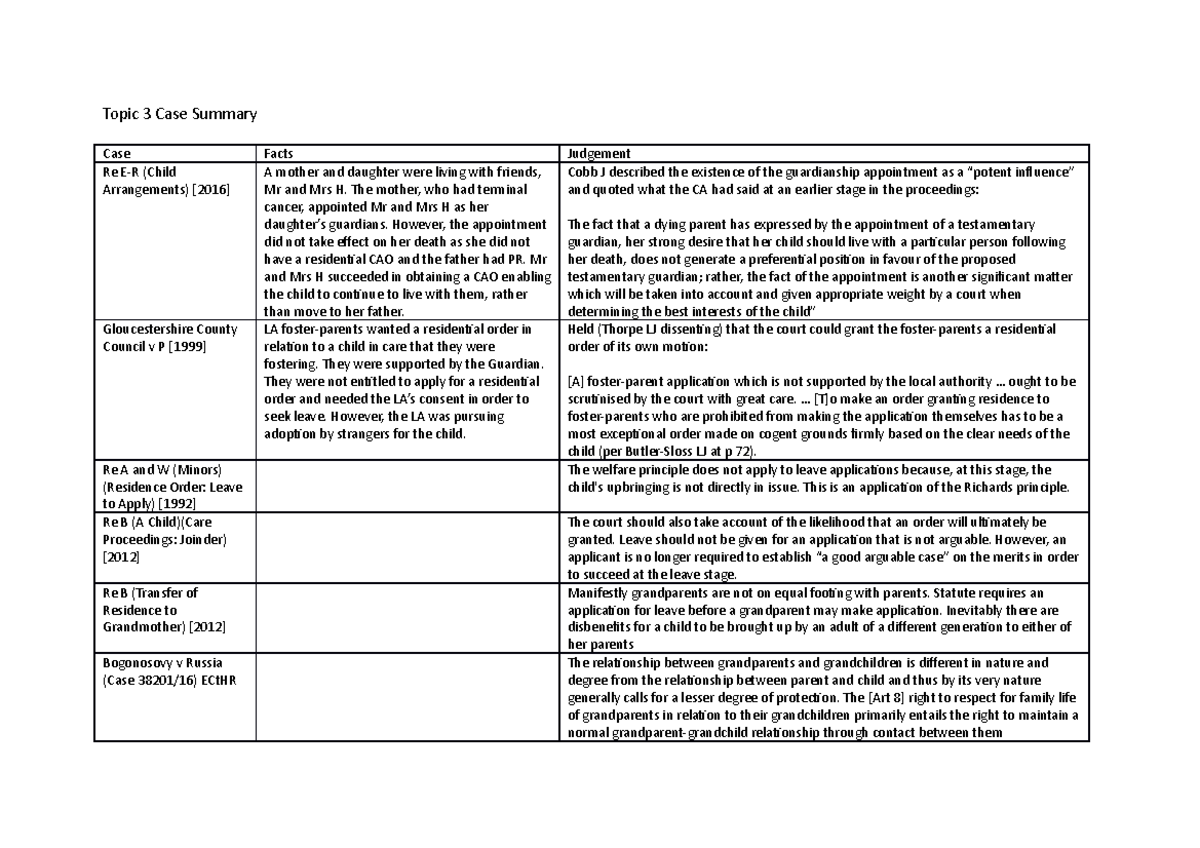 topic-3-case-summary-topic-3-case-summary-case-facts-judgement-re-e-r