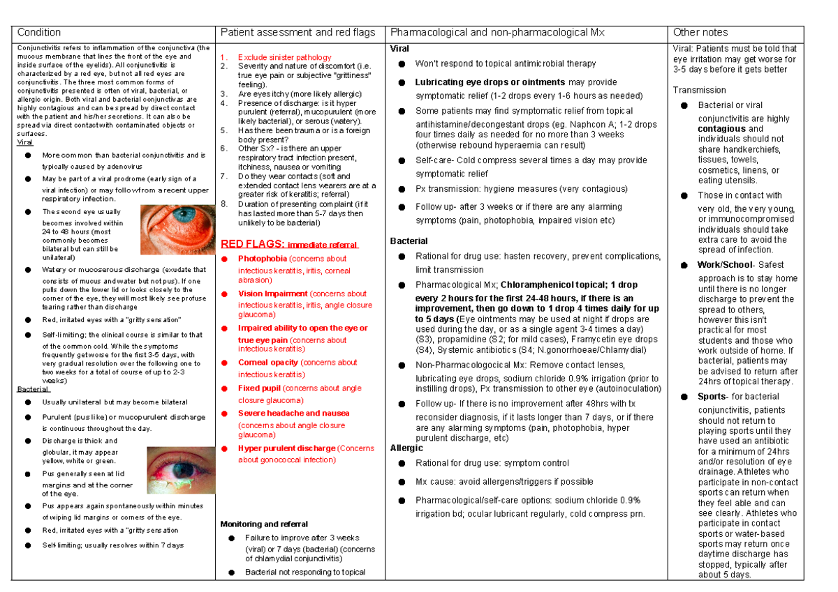 Conjunctivitis and red eyes Summary - Condition Patient assessment and ...