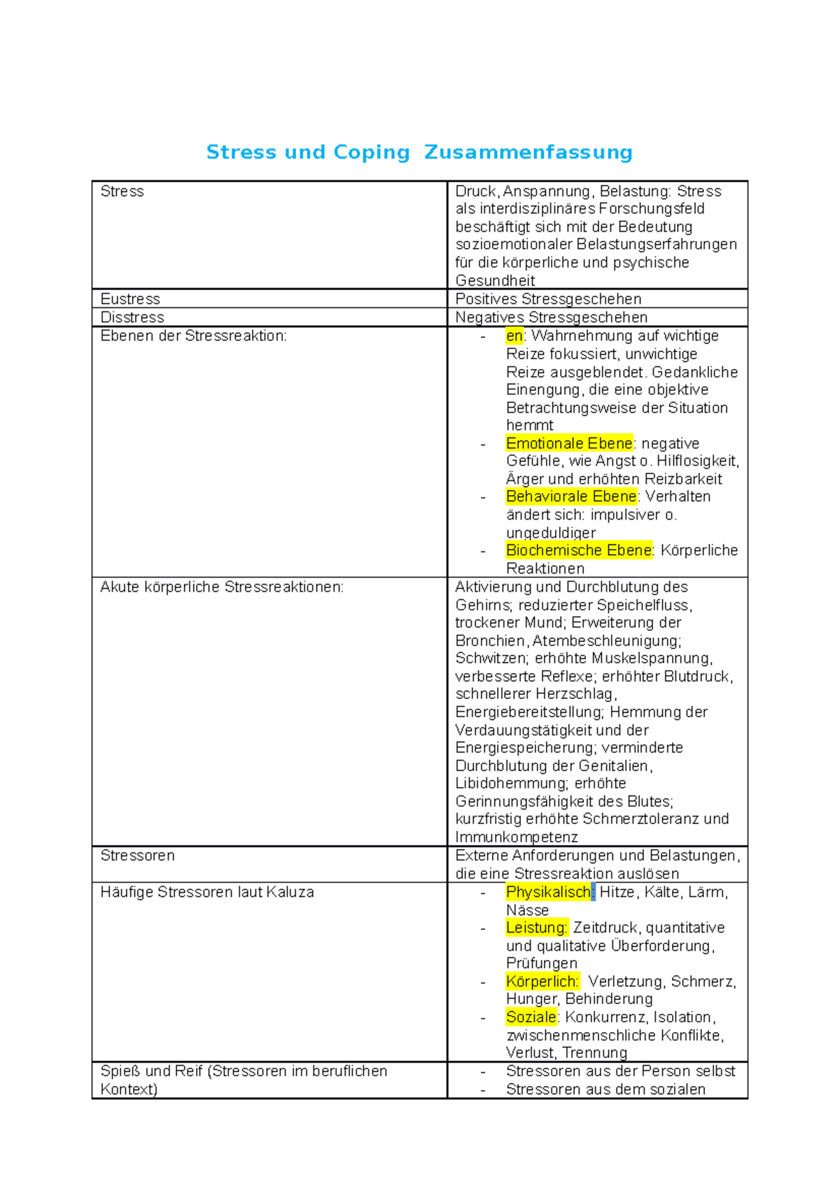 Stress und Coping Zusammenfassung neu - Stress und Coping Zusammenfassung Stress Druck ...