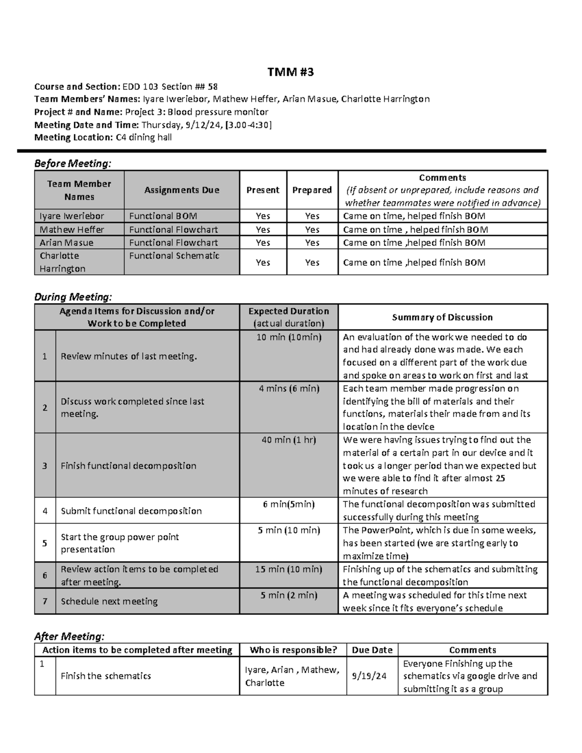 TMM3 ( group 3) - here - TMM # 3 Course and Section: EDD 103 Section ...