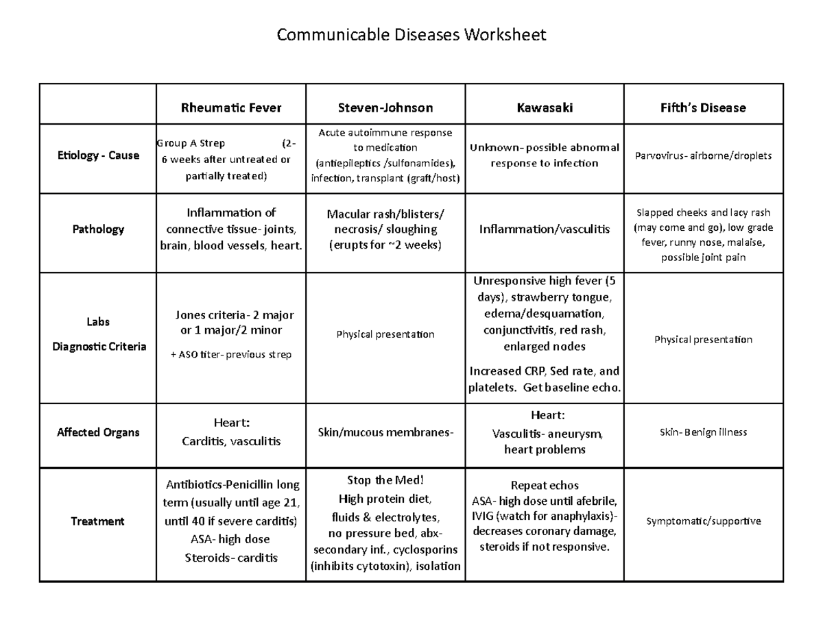 Communicable Disease Worksheet- Instructor - Communicable Diseases ...