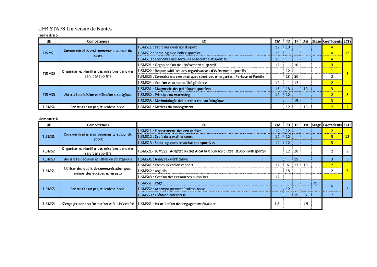 Maquette L3 MS 2021-2027 - UFR STAPS Université de Nantes Semestre 5 UE ...