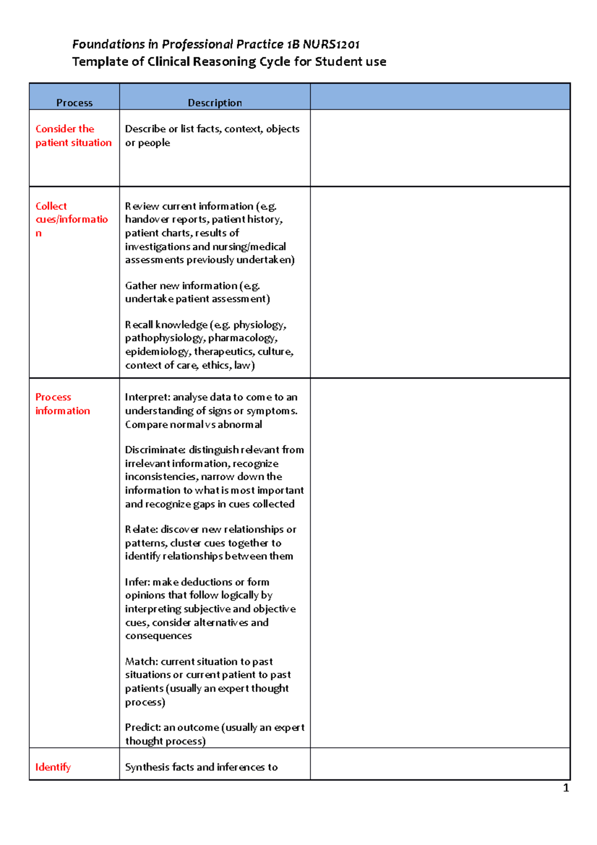 Empty Clinical Reasoning Cycle - Foundations in Professional Practice ...