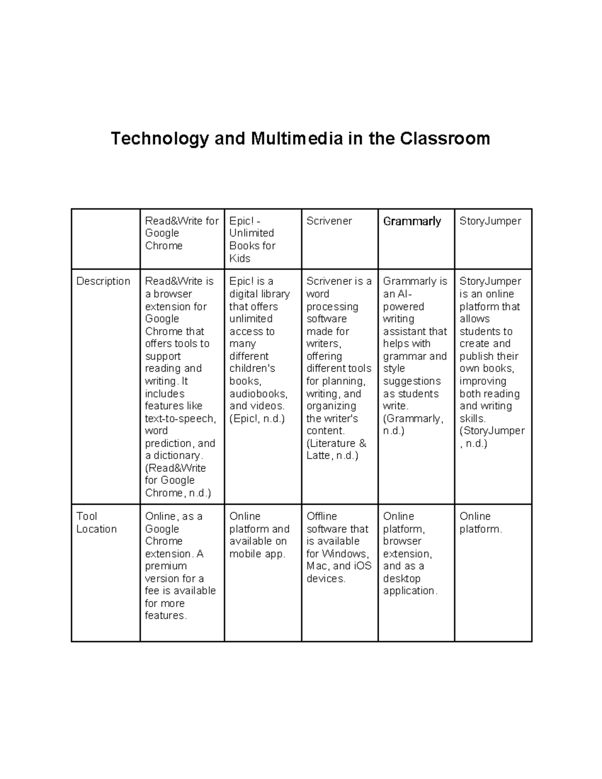Technology and Multimedia in the Classroom - Technology and Multimedia ...