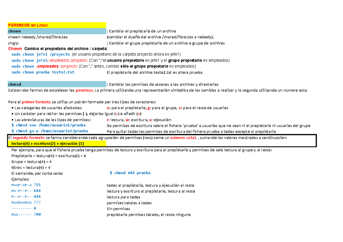 Chuleta Permisos en Linux - PERMISOS en Linux chown : Cambiar el ...