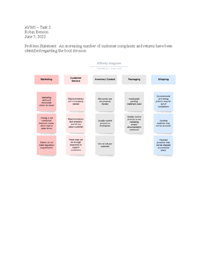 QHT1-Task 4 - Task 4-Passed - Task 4: Four Types of Barriers to ...