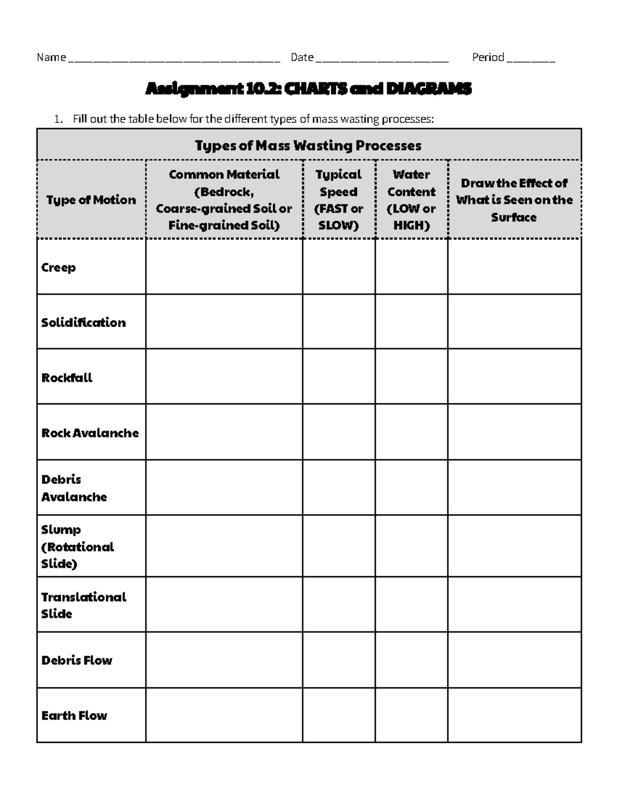 Assignment 10.2 Mass Wasting and Running Water - Charts and Diagrams ...