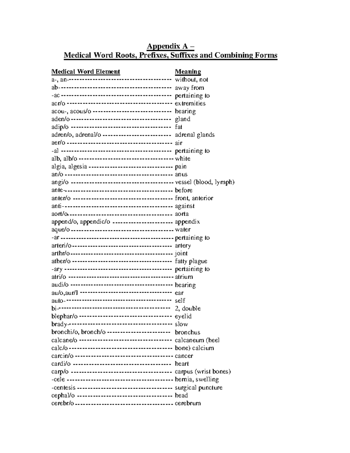 Appendix A – Medical Word Roots, Prefixes, Suffixes and Combining Forms ...