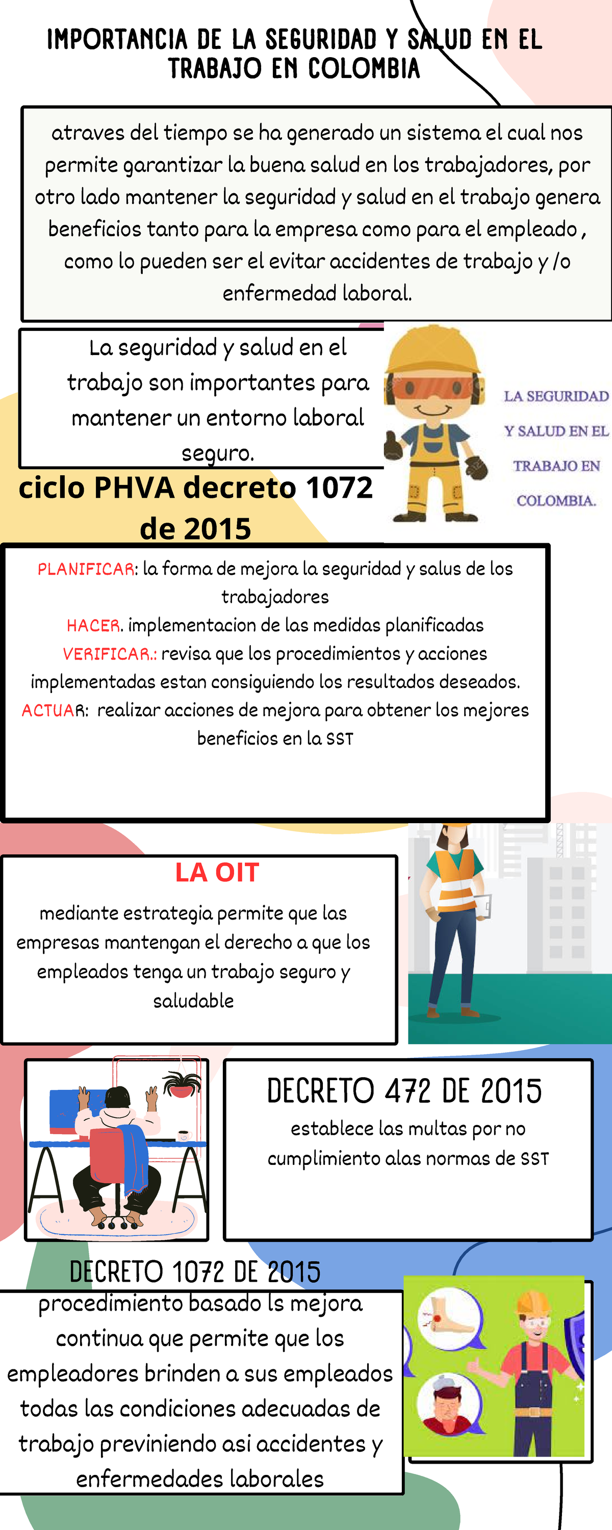 Infografia importancia de sst - atraves del tiempo se ha generado un ...