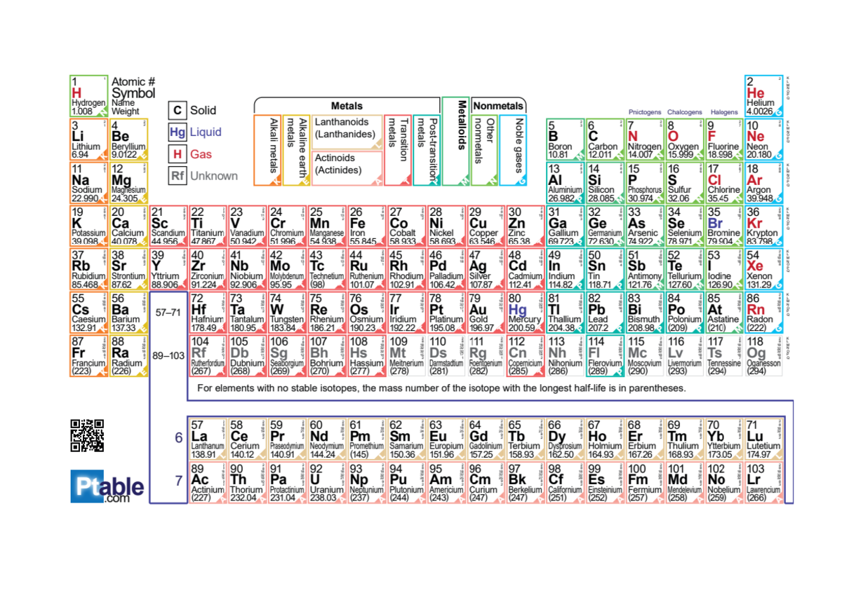 Periodic Table - General Chemistry - Studocu