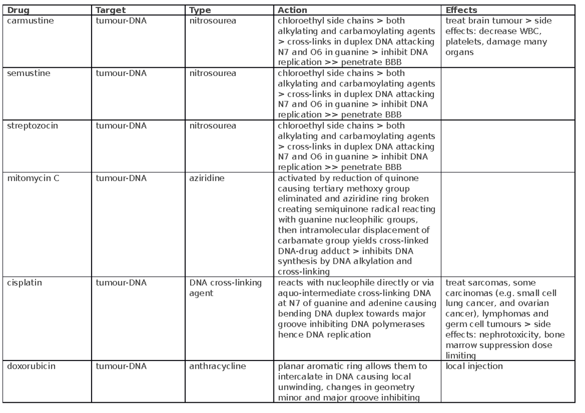 MODA - Revision - Drug Table - MAIN - 33 - Drug Target Type Action ...