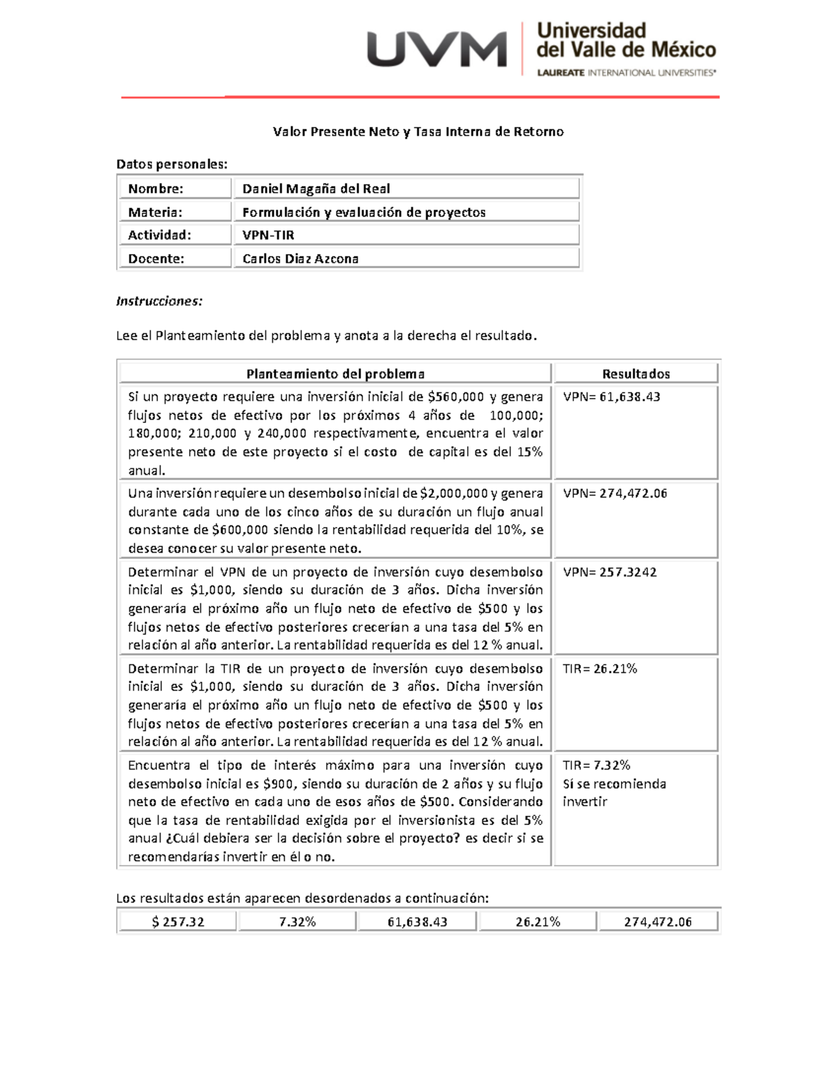 A9 cálculo de VPN-TIR formulación de proyectos - Valor Presente Neto y ...