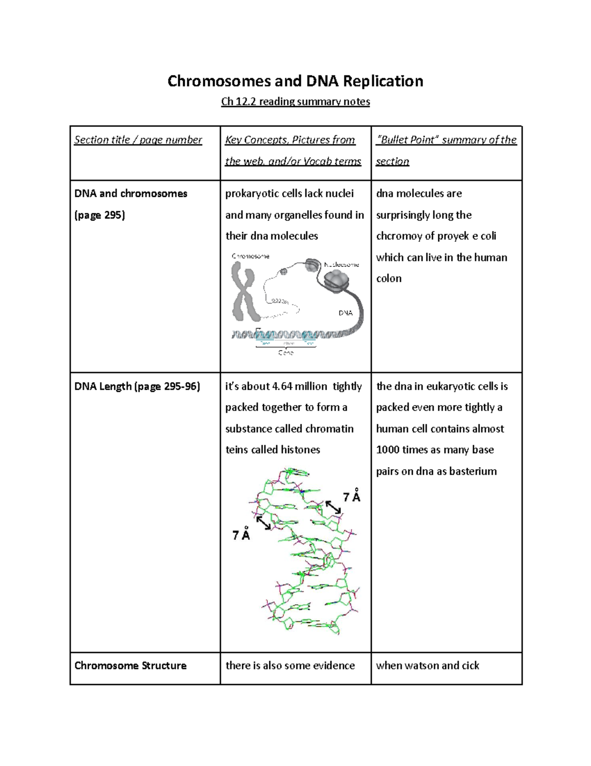 ch 12.2 reading summary notes - Chromosomes and DNA Replication Ch 12 ...