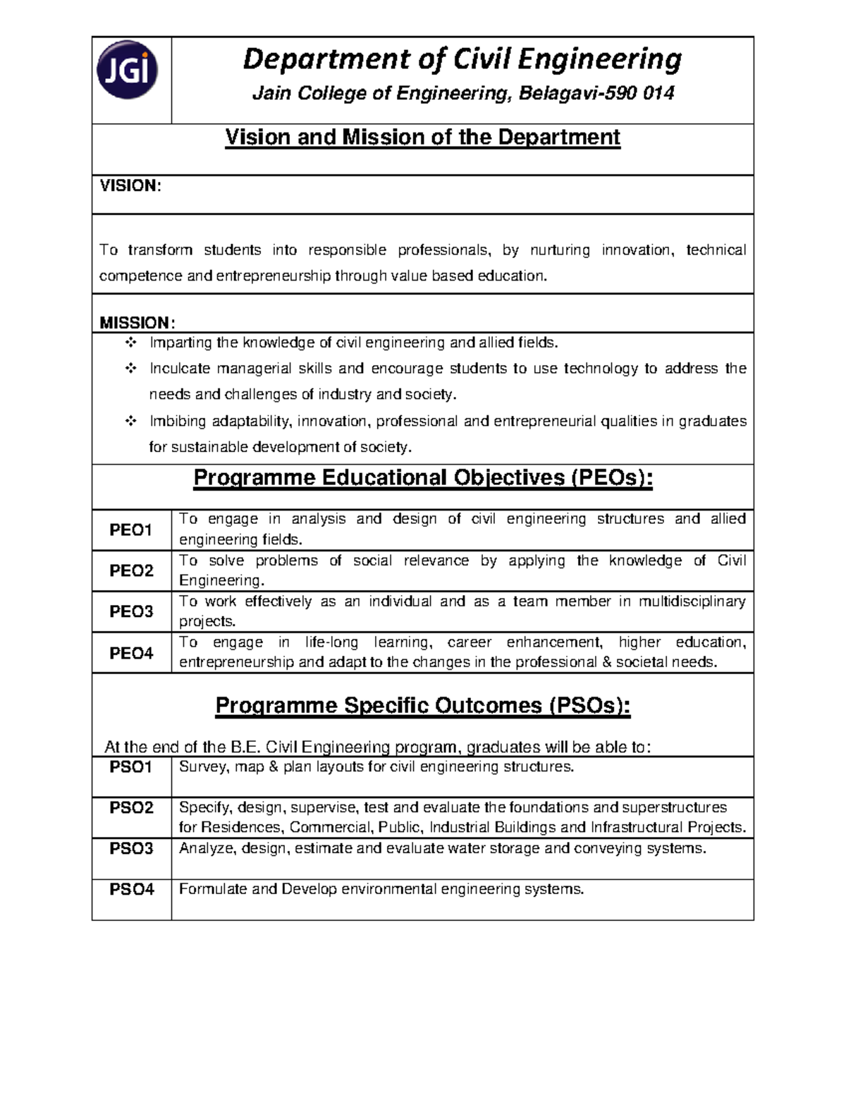 1.2 V M PO PSO revised - Department of Civil Engineering Jain College ...