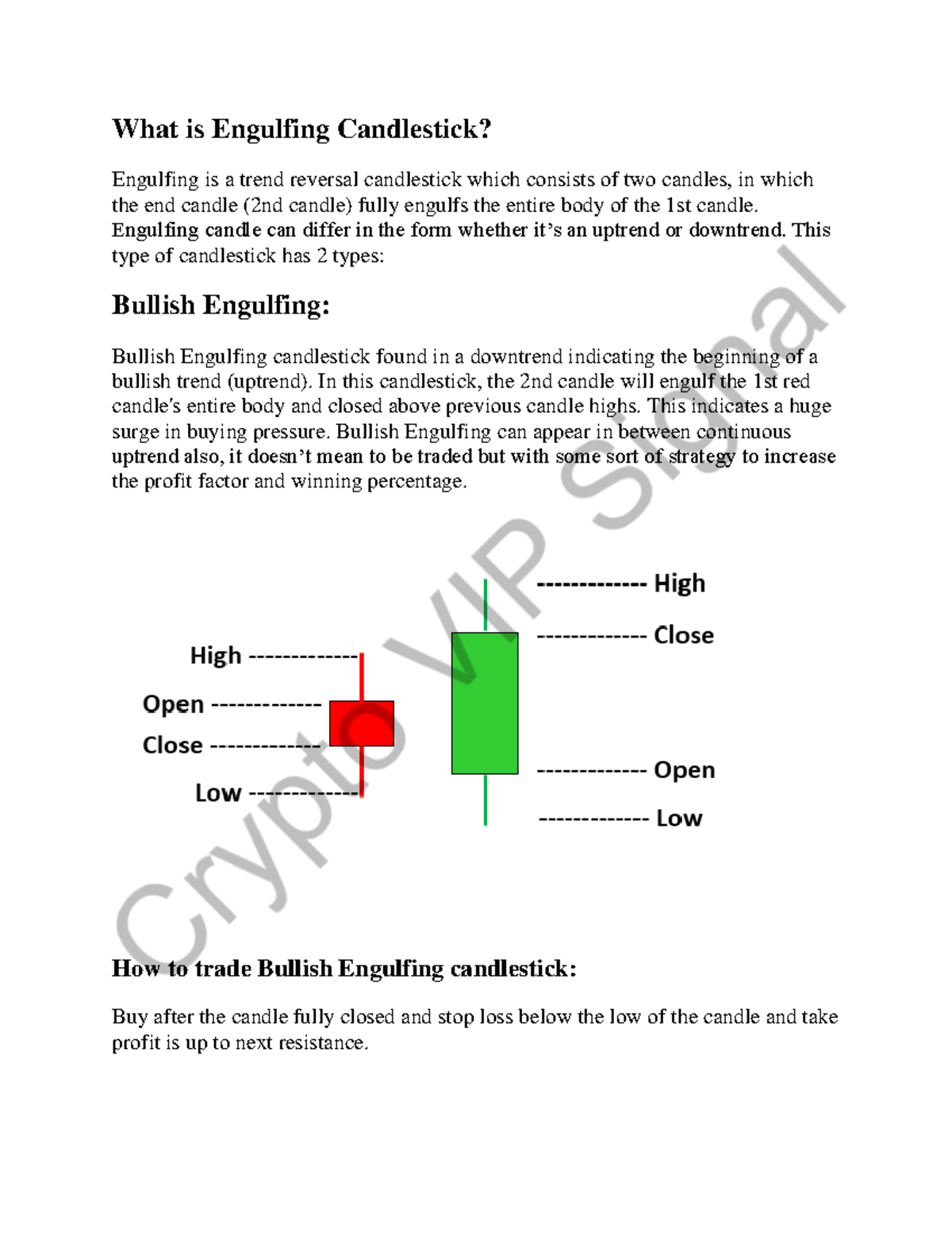 Types of Candlesticks - Price action - What is Engulfing Candlestick ...