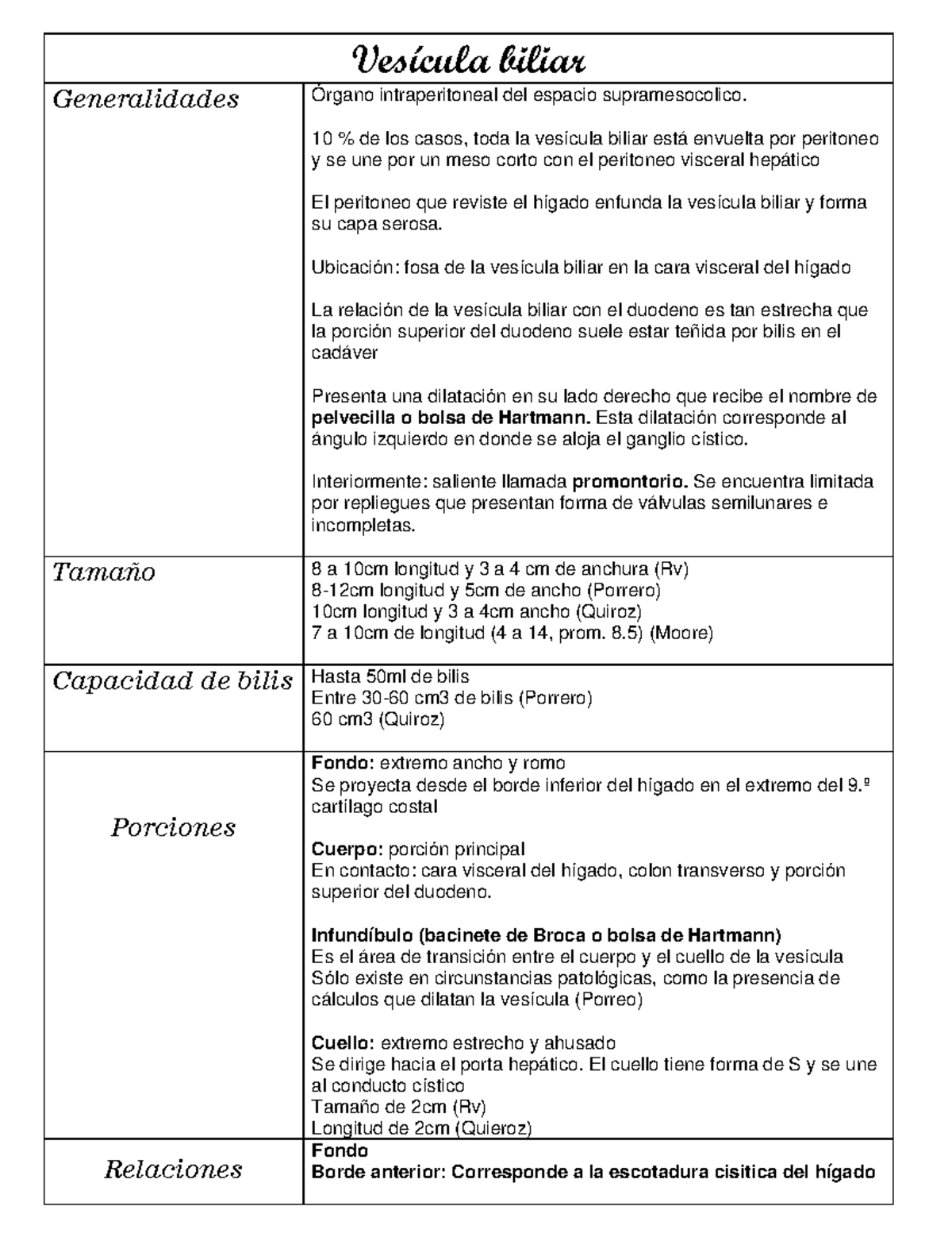 Vesícula biliar, Conducto coledoco, vias biliares - Vesícula biliar ...