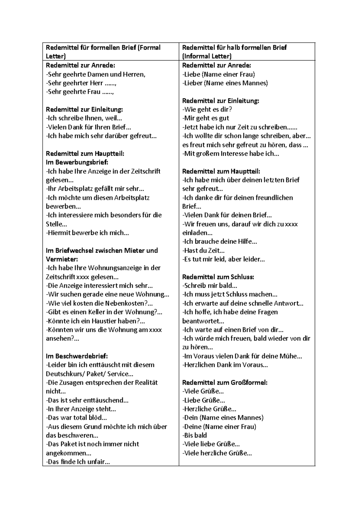 Redemittel Email - Informal/Formal - Redemittel für formellen Brief ...