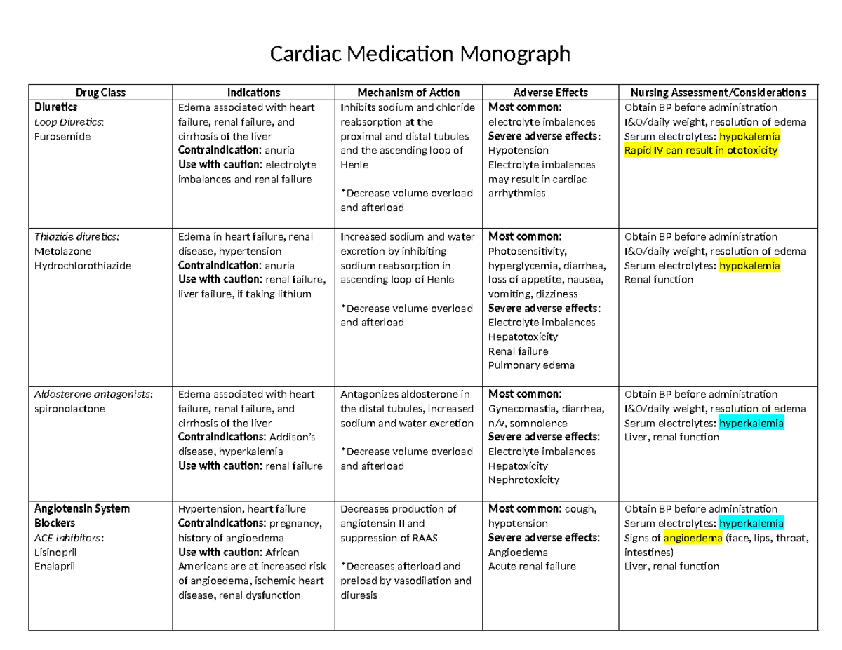 Cardiac Medication - Decreased preload and afterload. Most common ...