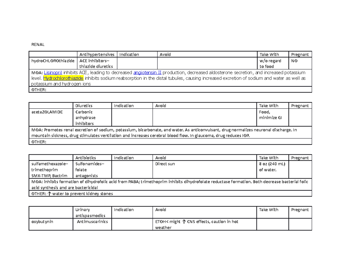 Final drugs - RENAL Antihypertensives Indication Avoid Take With ...
