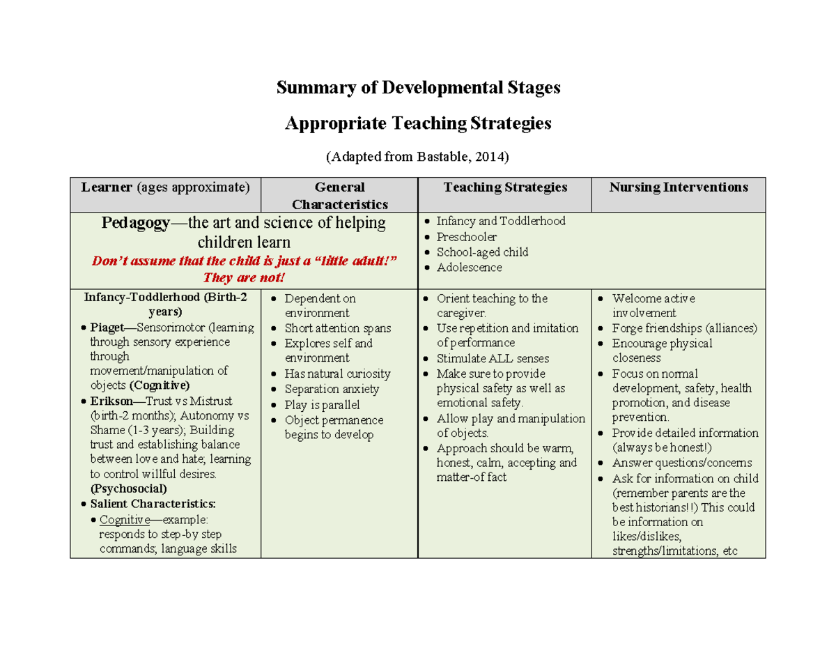 Summary of Developmental Stages - Summary of Developmental Stages ...