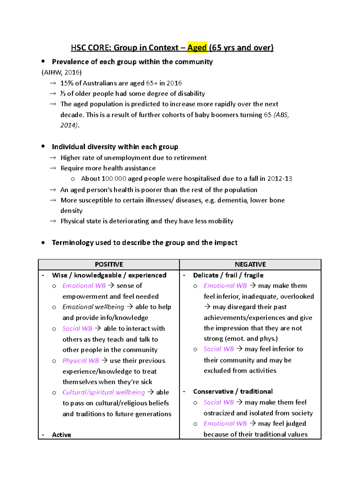 CAFS AGED HSC Notes - Cats - Group in Context - Aged - HSC CORE: Group ...