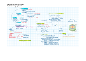 PL3104 Learning Log Week 4 - PL3104 Learning Log Week PL3104 Learning ...
