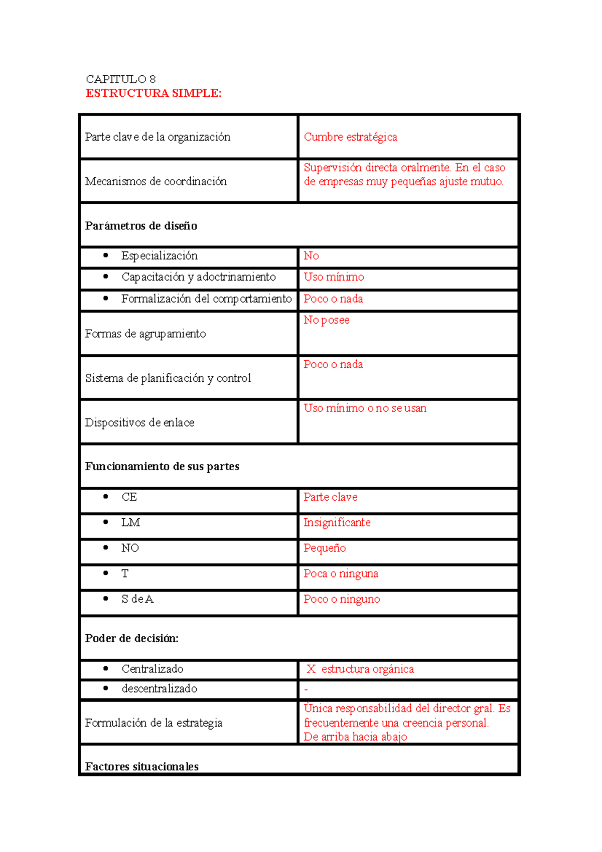 Capitulo 8 Estructura Simple - CAPITULO 8 ESTRUCTURA SIMPLE: Parte ...