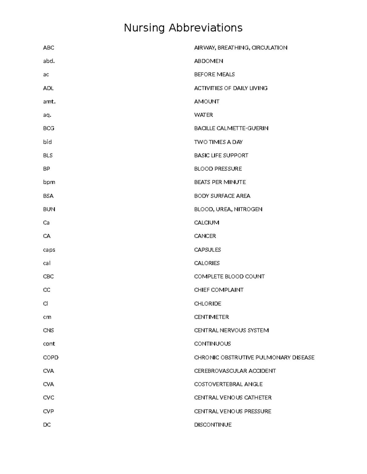 Abbreviations - ... - Nursing Abbreviations ABC abd. ac ADL amt. aq ...