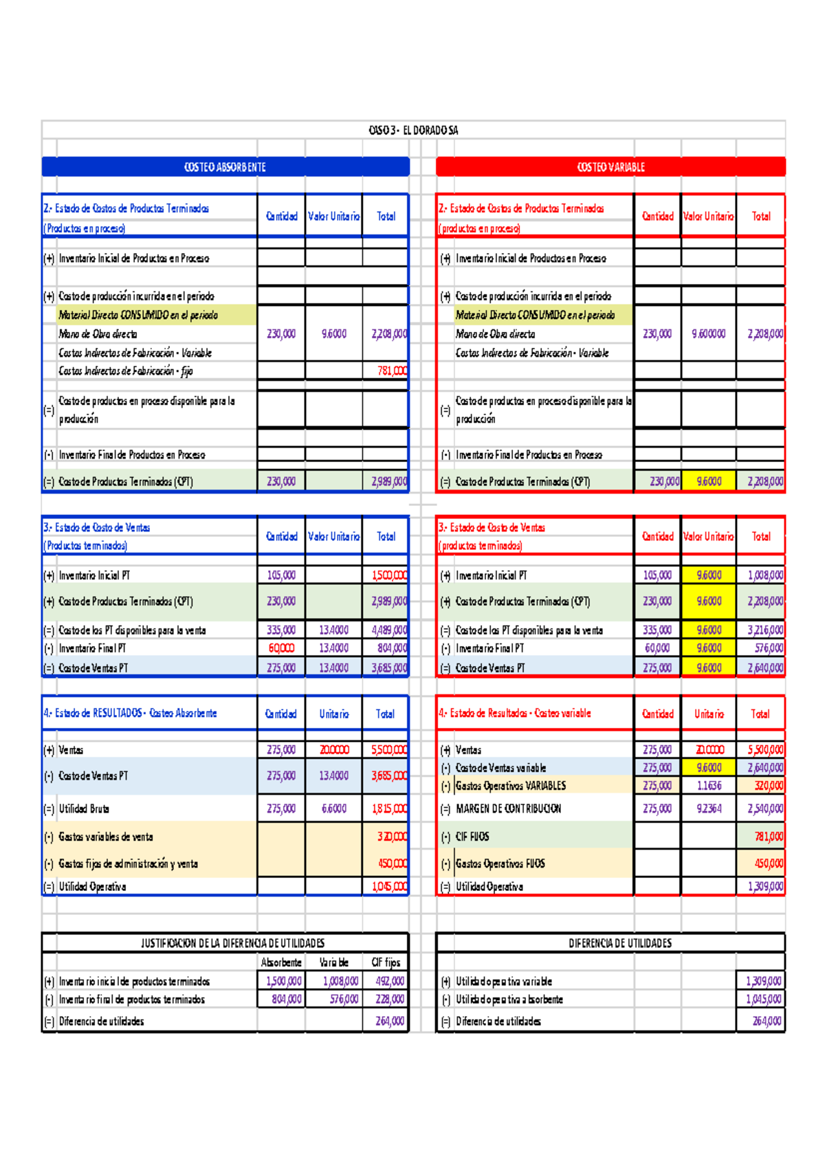 Caso 3. Empresa EL Dorado SAC - Solución - 2.- Estado de Costos de Productos Terminados 2 ...