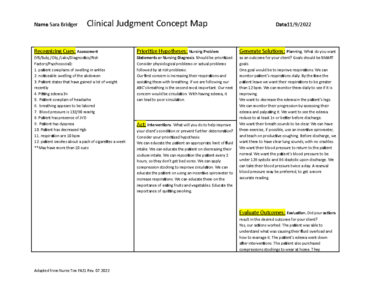 NUR 215 CJ Concept Map Assignment fluid overload-1 - Name Sara Bridger ...
