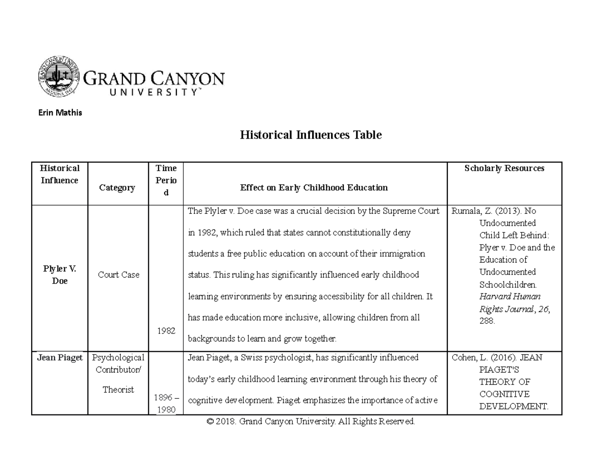 ECE-120-History Table ERIN Mathis - Erin Mathis Historical Influences ...