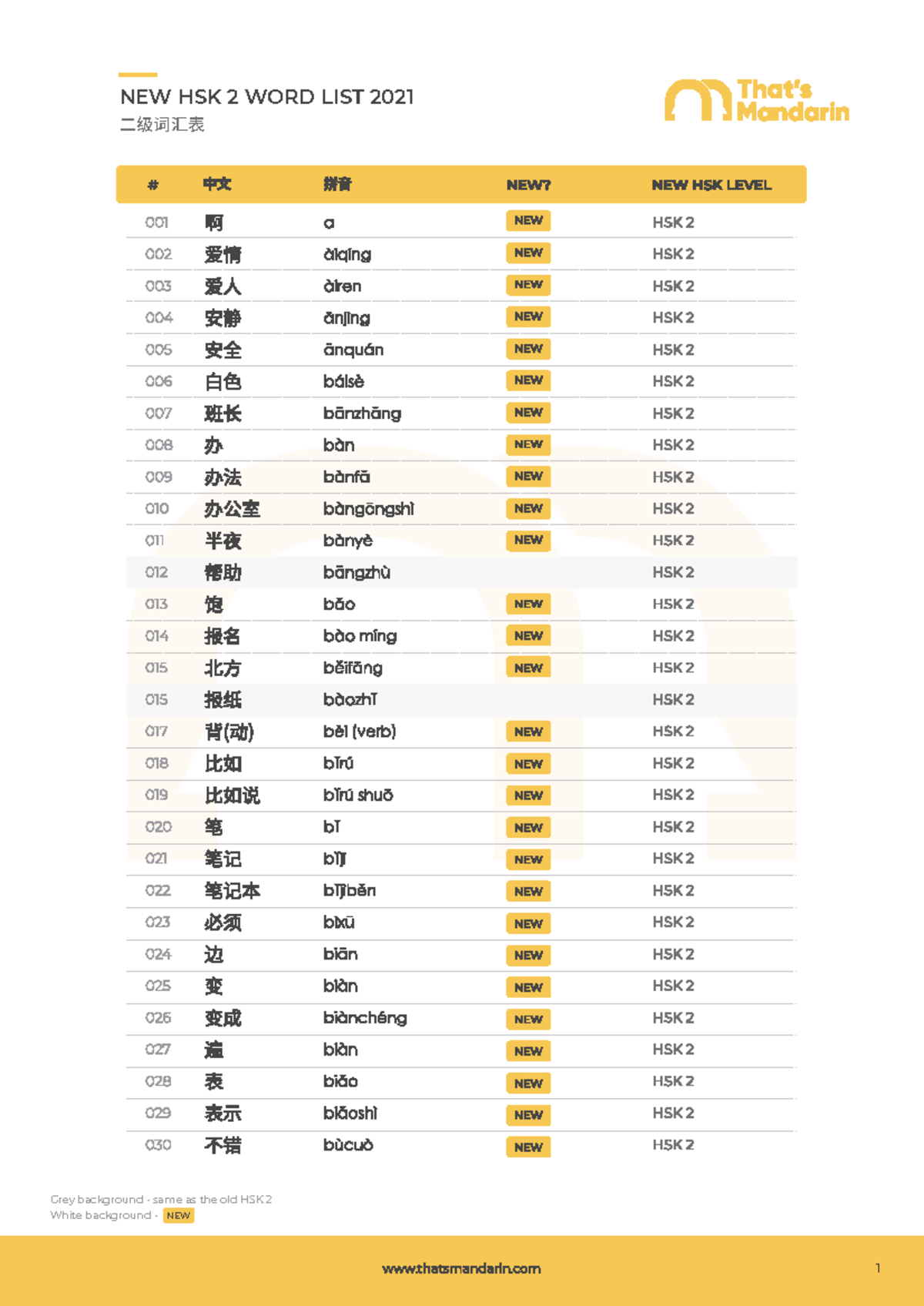 New HSK2 Word List 2021 by Thats Mandarin - Grey background - same as ...