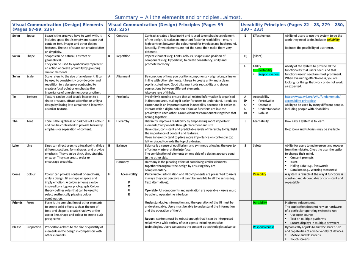 Summary - VC Elements, Principles & Useability - Summary ~ All the ...