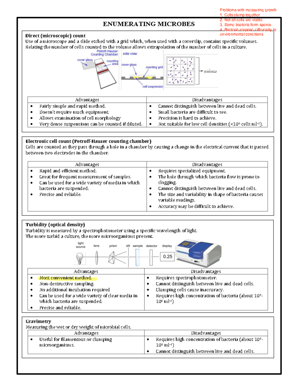 Cheat Sheet 15+Enumeration - Warning: Unimplemented annotation type ...