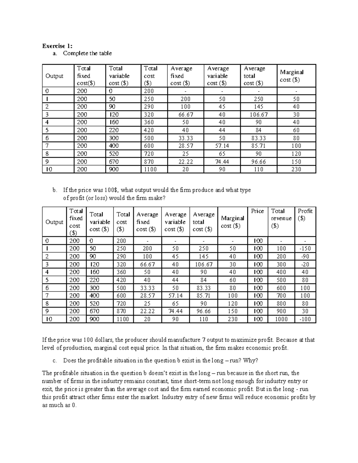 Assignment 7 micro - Exercise 1: a. Complete the table Output Total fixed cost($) Total variable ...