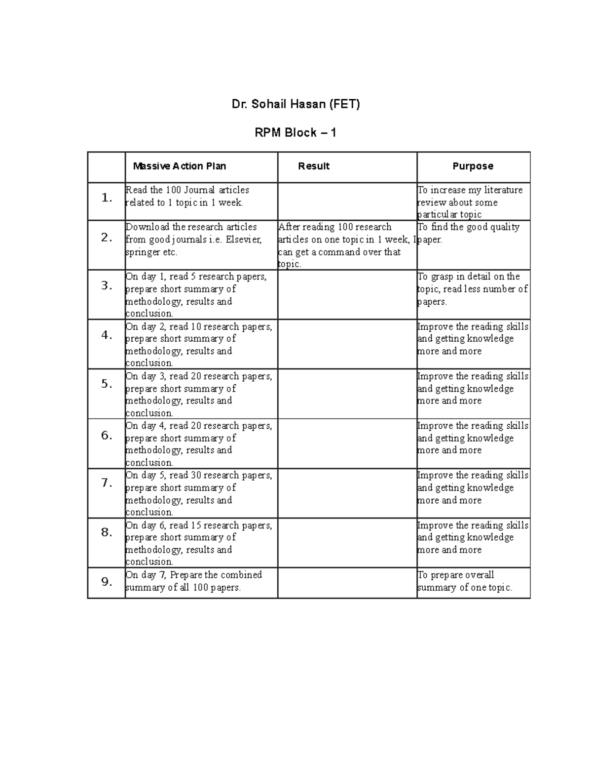 RPM Block - Dr. Sohail Hasan (FET) RPM Block – 1 Massive Action Plan ...