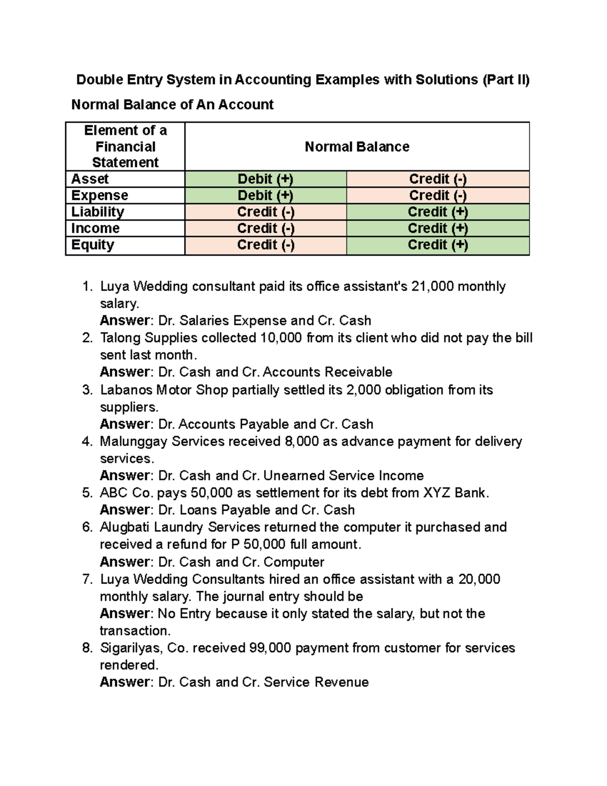 Double Entry System in Accounting Examples with Solution Part II ...